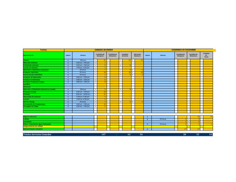 Programa de Produccion Fin de Semana | PDF