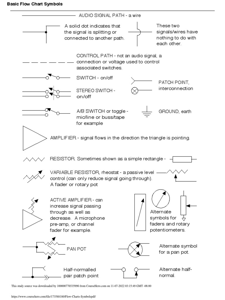 Flow Charts Symbols PDF | PDF