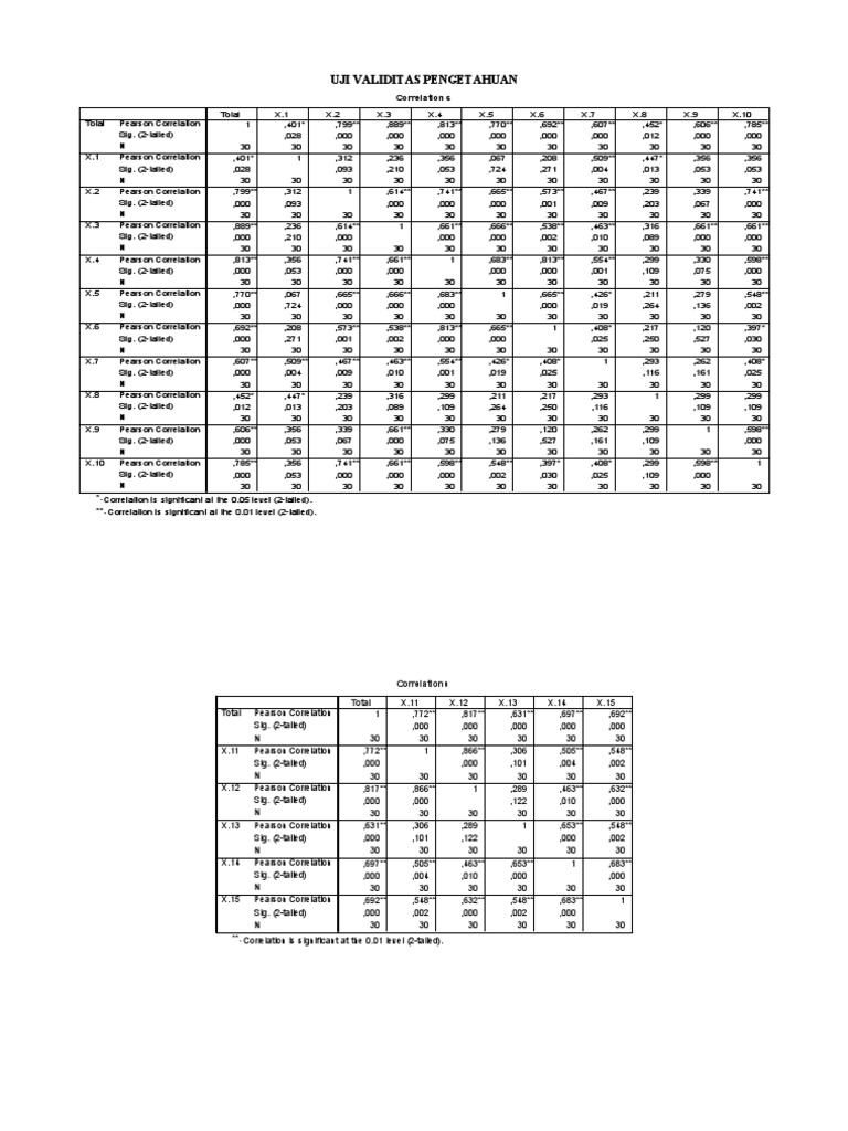 Uji Validitas Xy Pdf 6892