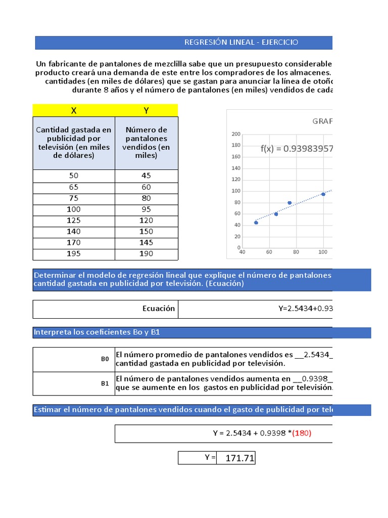 Parte Práctica Regresión Lineal - TAREA TEMA 16 | PDF | Regresión lineal | Matemáticas Aplicadas