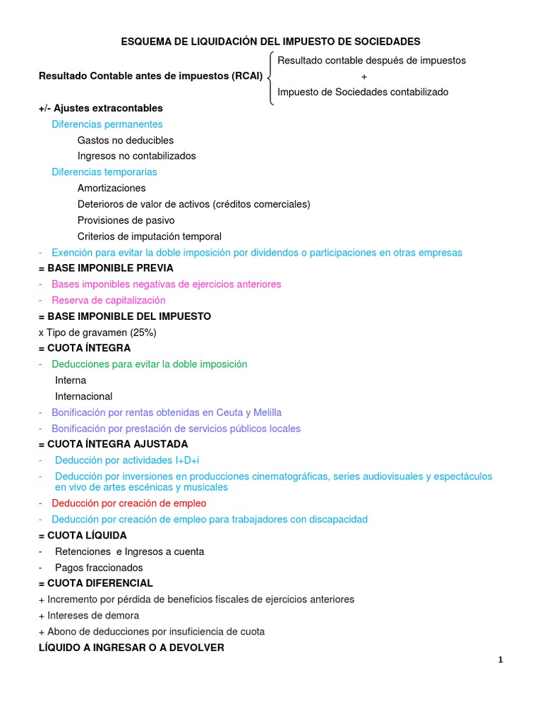 COFI_02 Esquema de Liquidación Impuesto Sociedades IS | PDF