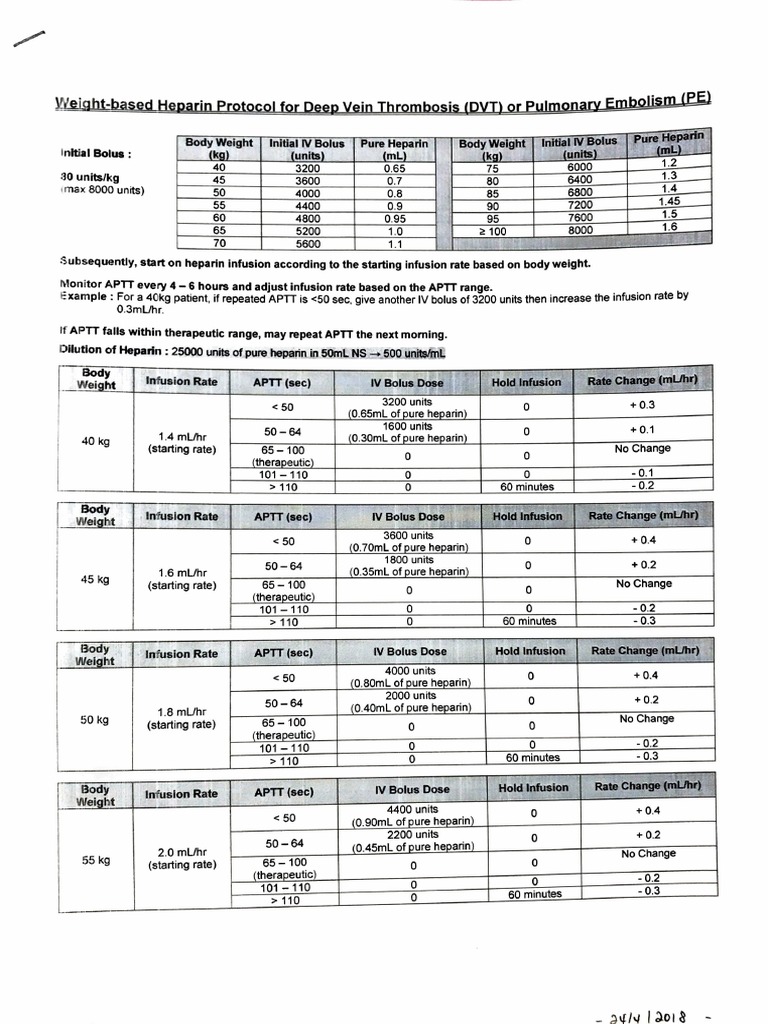 Heparin Protocol For DVT PE | Download Free PDF | Intravenous Therapy ...