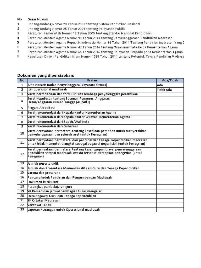 Dokumen Yang Harus Disiapkan | PDF