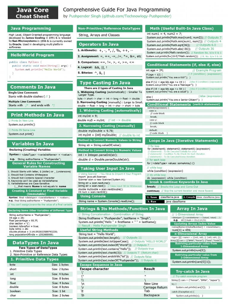 Java Cheat Sheet Comprehensive Guide Pdf