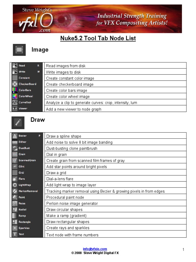 Tool Tabs V5 2 Pdf