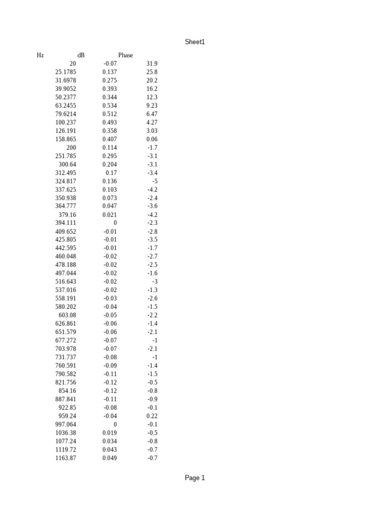 ECM8000 Calibration | PDF