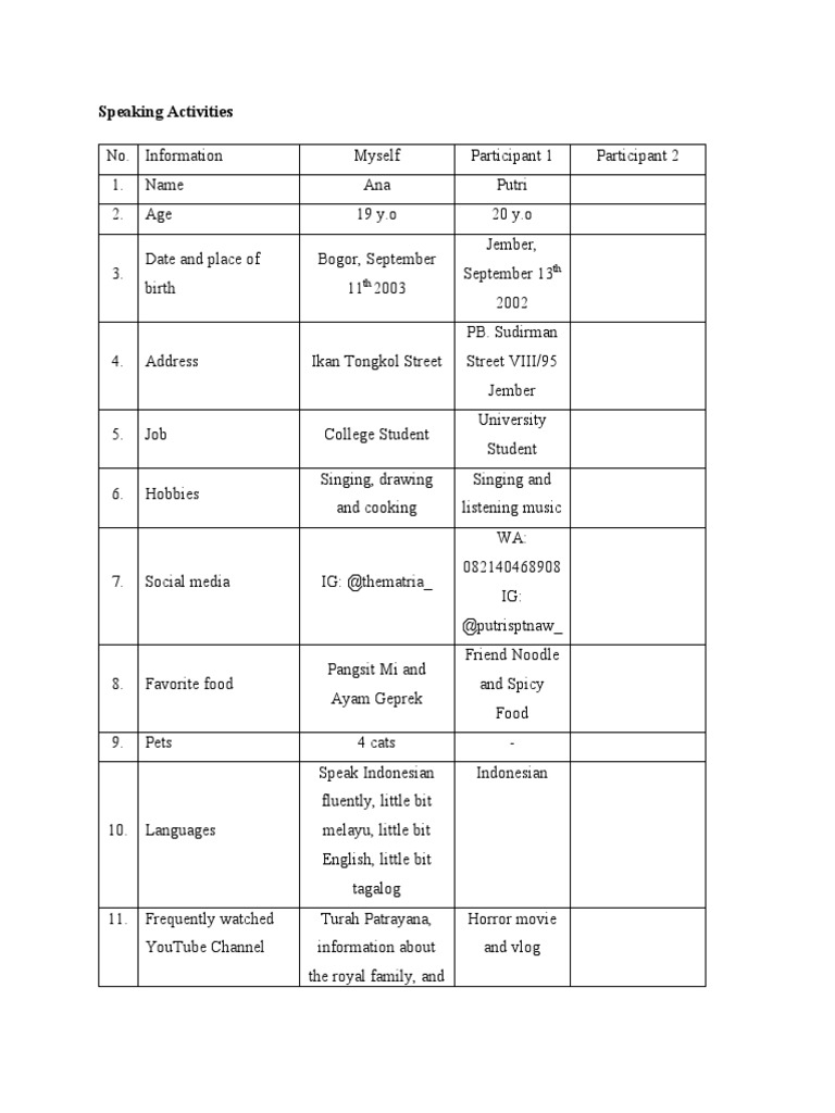 Tugas Basic English | PDF