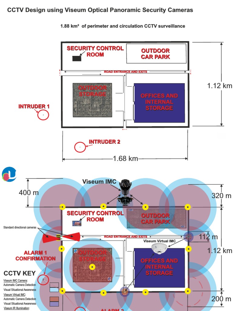 Panoramic Security Camera CCTV Design System Architecture | PDF ...
