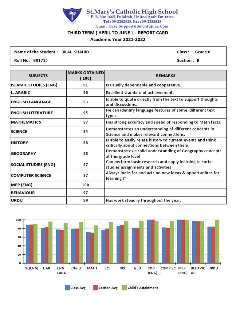 Third Term (April To June) - Report Card Academic Year 2021-2022 | PDF
