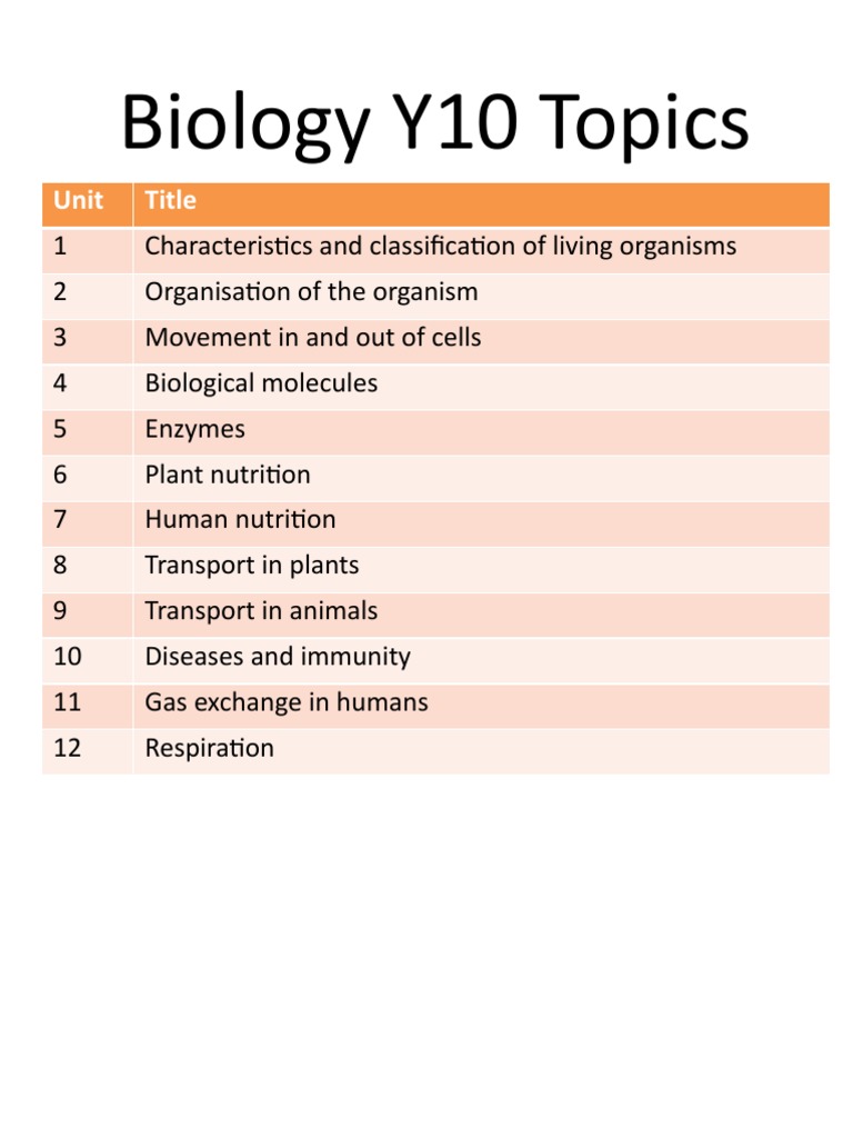 Year 10 Biology Revision Booklets | PDF