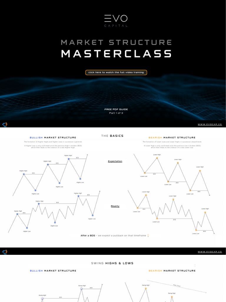 Market Structure Masterclass | PDF