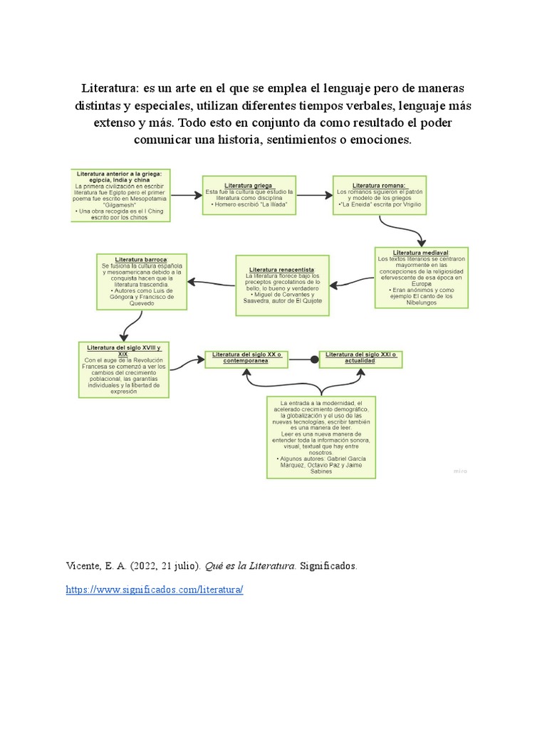 Actividad 1 Expresion Literaria | PDF