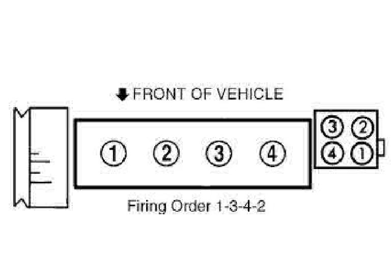 Orden Encendido Ford Escort 99 2.0 | PDF