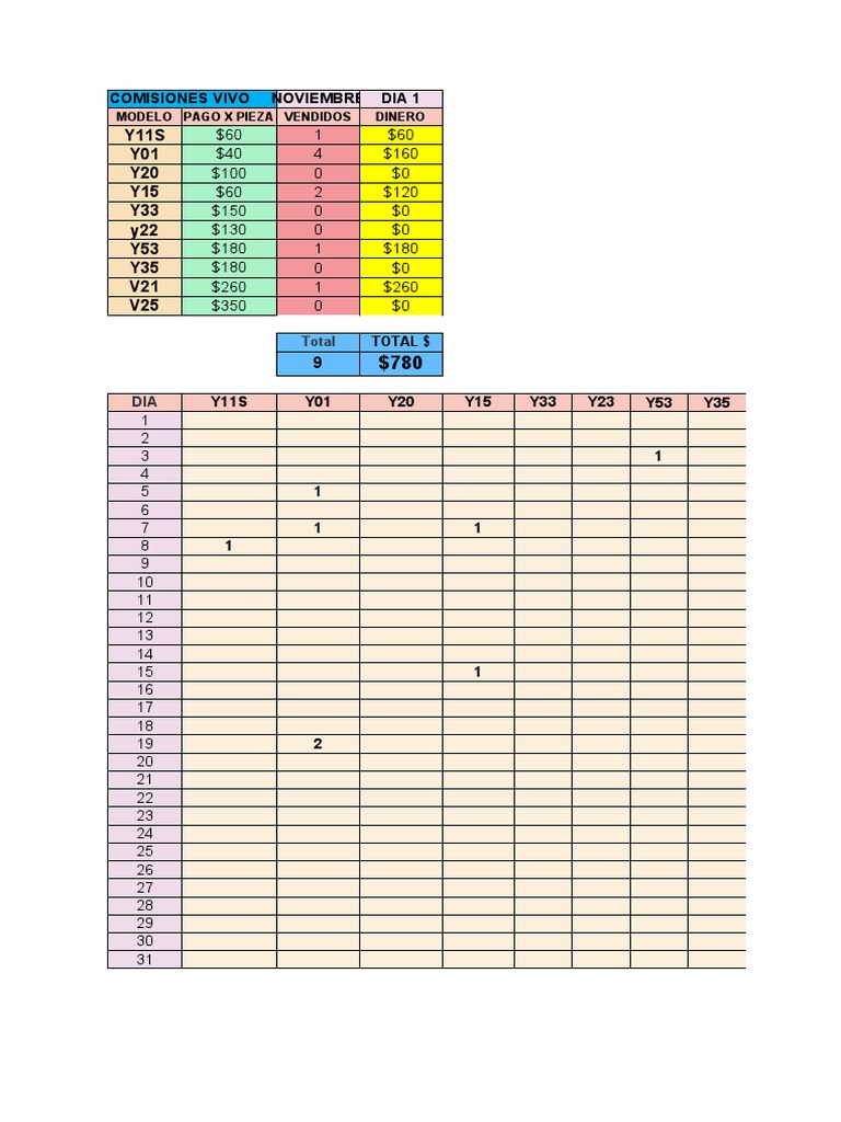 Copia de Formato de Comisiones Noviembre | PDF