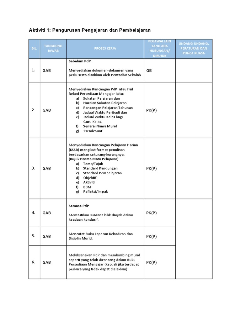 Carta Alir MyPortfolio HRMIS | PDF
