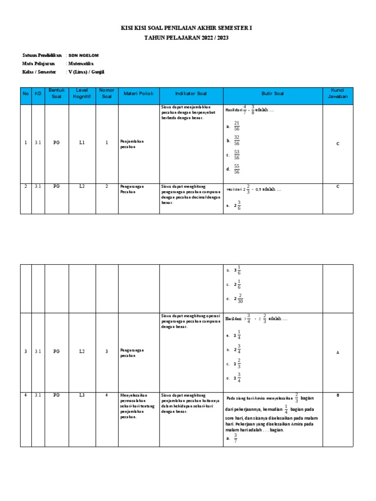 Kisi-Kisi Pas MTK Kelas V Ganjil k13 | PDF