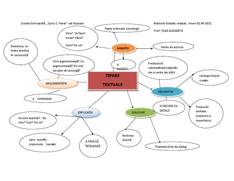 Tipare Textuale | PDF