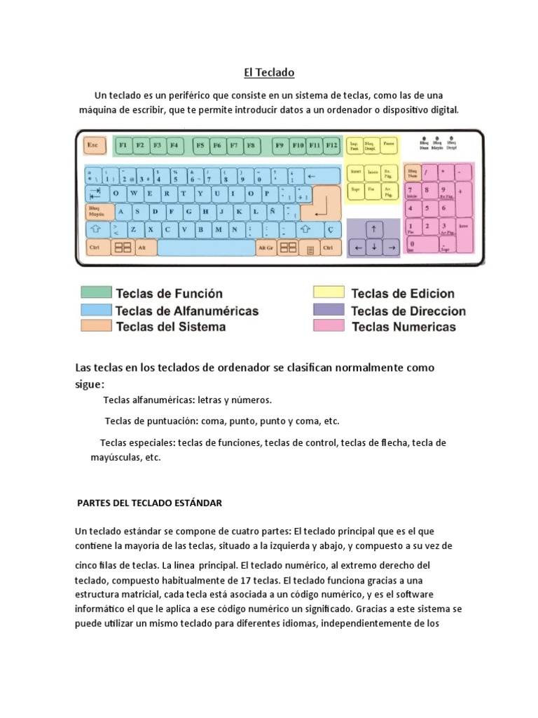 El Teclado y Su Informacion | PDF | Teclado | Ventana (informática)