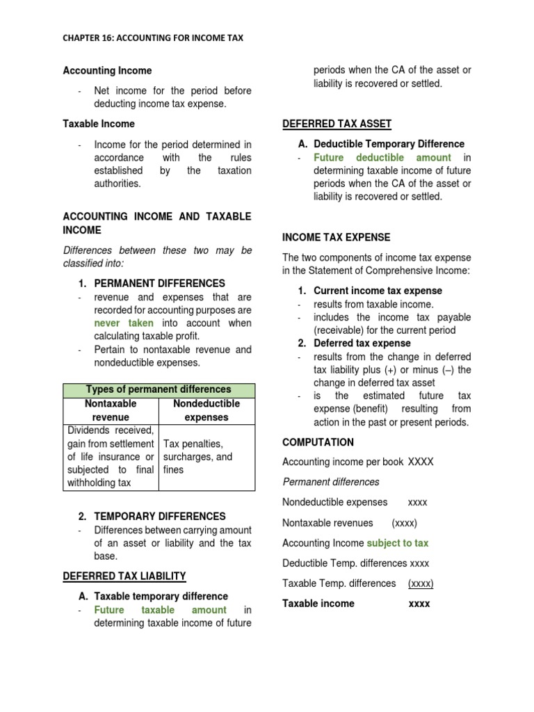 Income Tax Accounting Overview | PDF | Deferred Tax | Expense