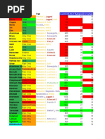 Msat Ulster Information Booklet | PDF | Identity Document