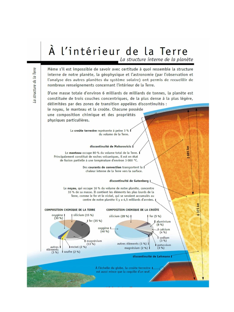 Structure Interne Du Globe Terrestre L3 Geo 21 | PDF