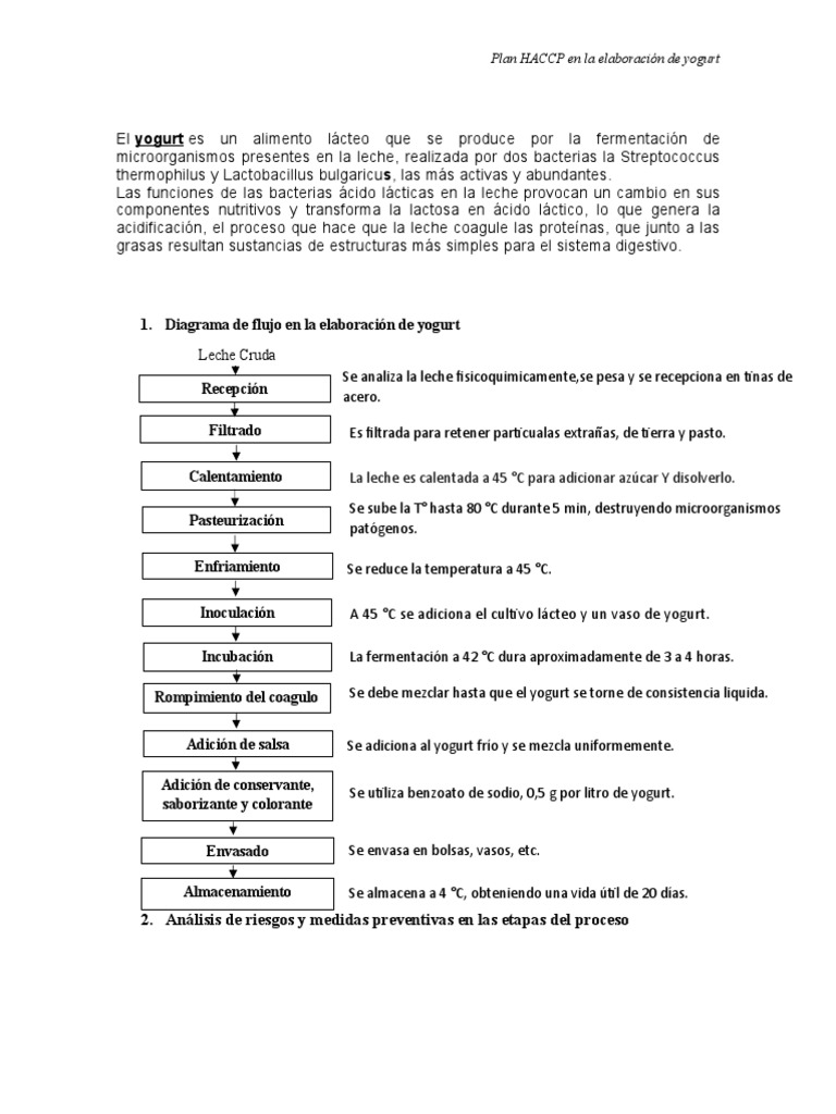 Plan HACCP para elaborar yogurt seguro | PDF