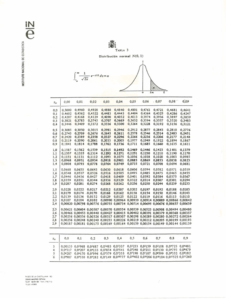 Tabla Normal (0,1) | PDF