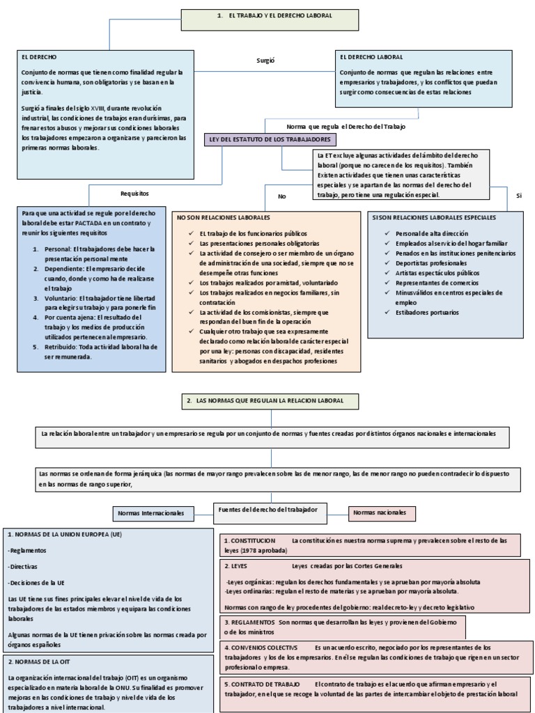 Resumen Tema 5 Fol | PDF | Derecho laboral | Organización Internacional del Trabajo