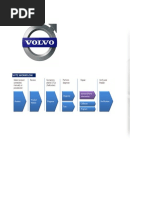 Volvo Trucks MID 144 Fault Codes | PDF