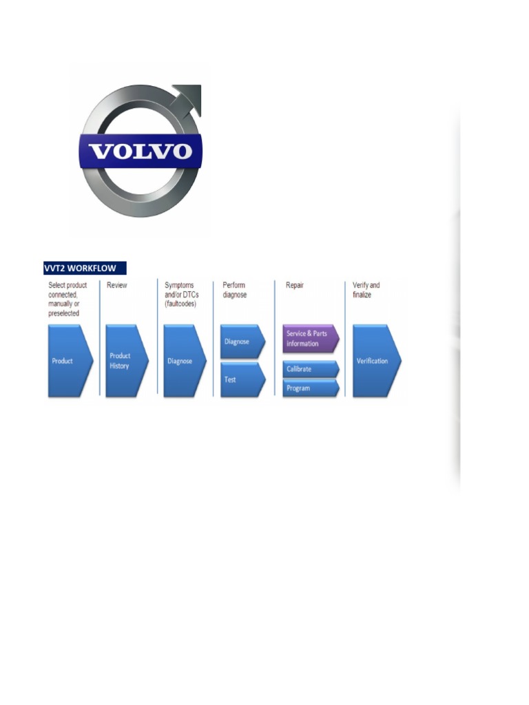 FH (4) Fault Code Quick Reference Guide | PDF | Internal Combustion ...