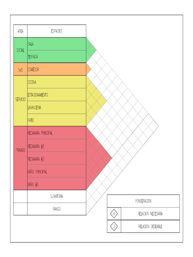 Cuadro de Relaciones Ponderadas | PDF