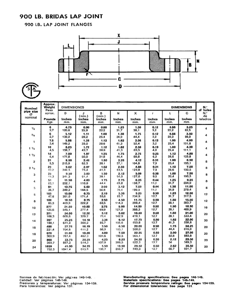 Lap Joint 900 | PDF