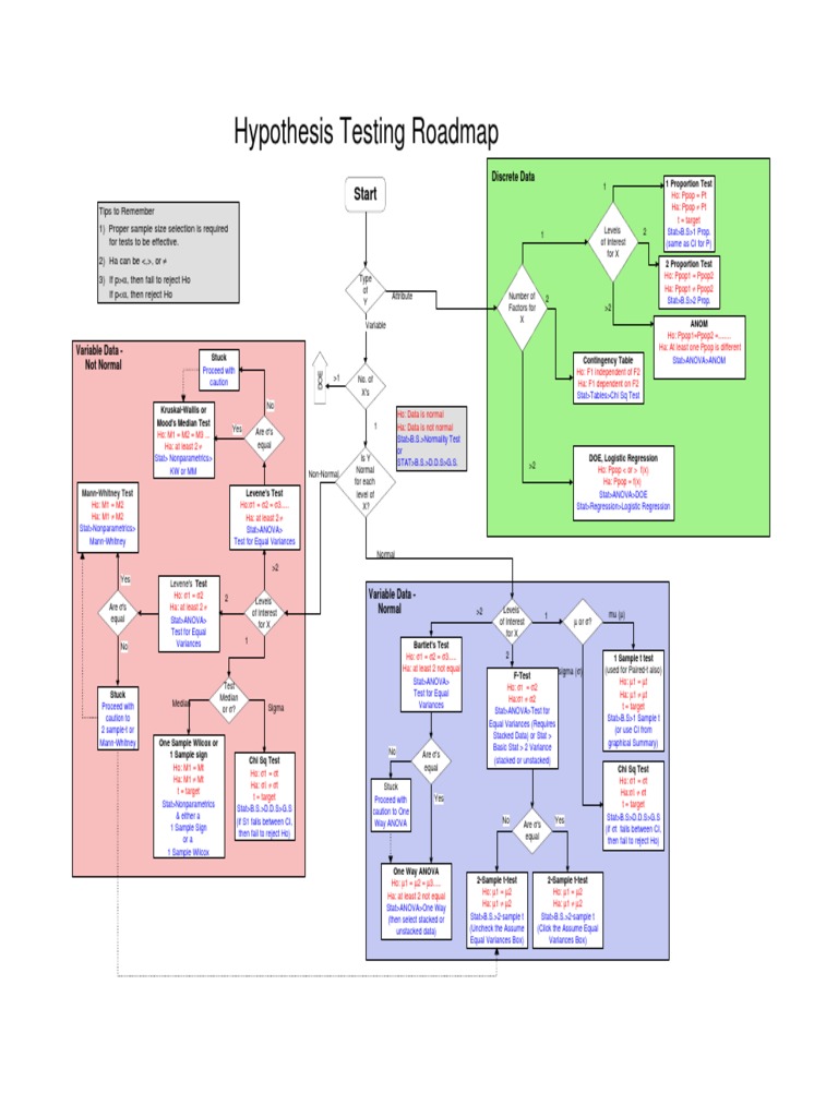 Analyze 4 Hypothesis Roadmap | PDF | Variance | Student's T Test