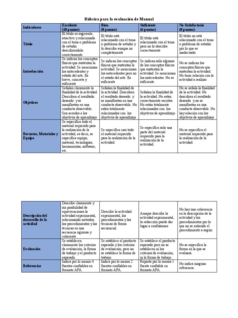 Rúbrica para La Evaluación de Manual | PDF | Evaluación | Cognición