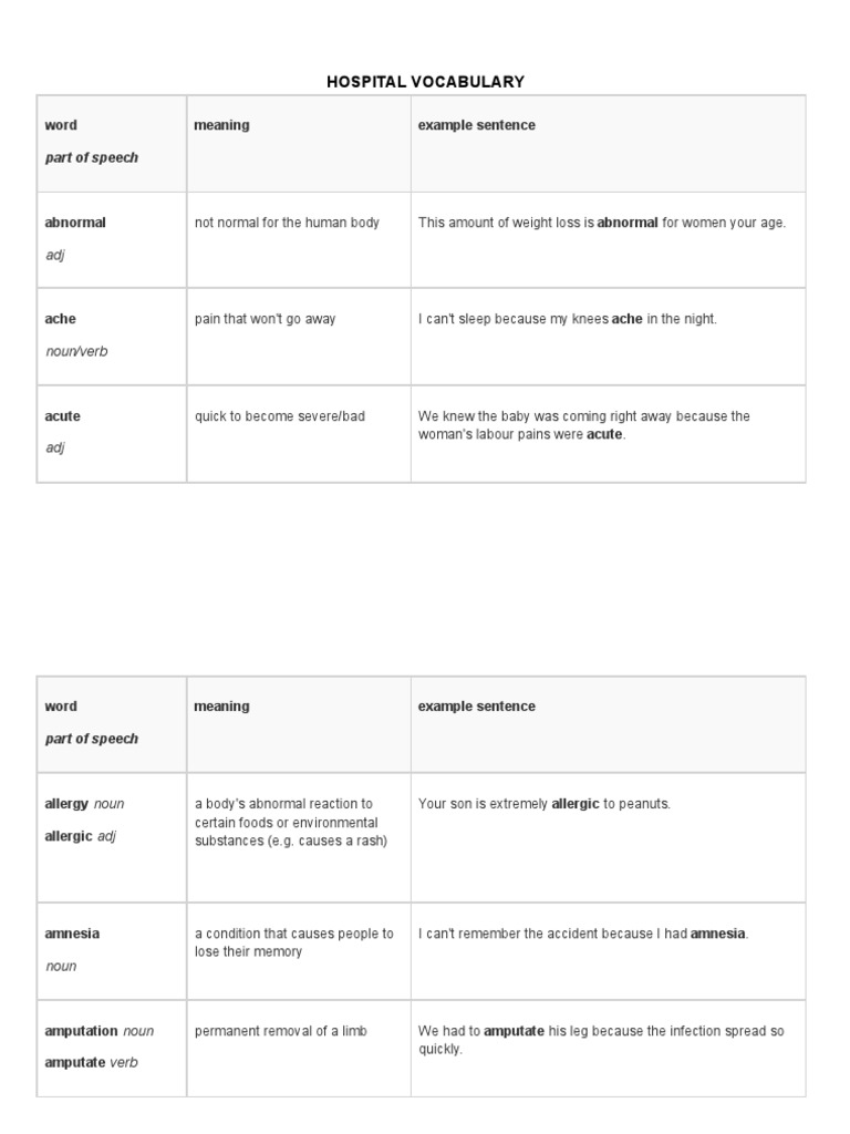 Hospital Vocabulary | PDF