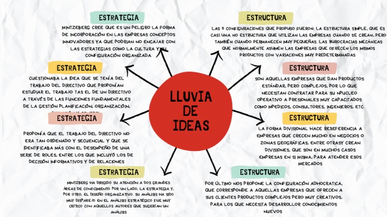 Lluvia de Ideas Esquema Mapa Conceptual Doodle Scrapbook Multicolor ...