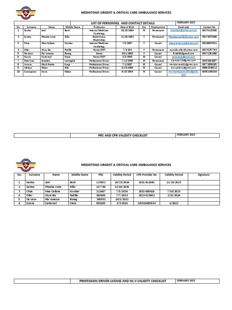 Annex J. Updated List of Personnel | PDF