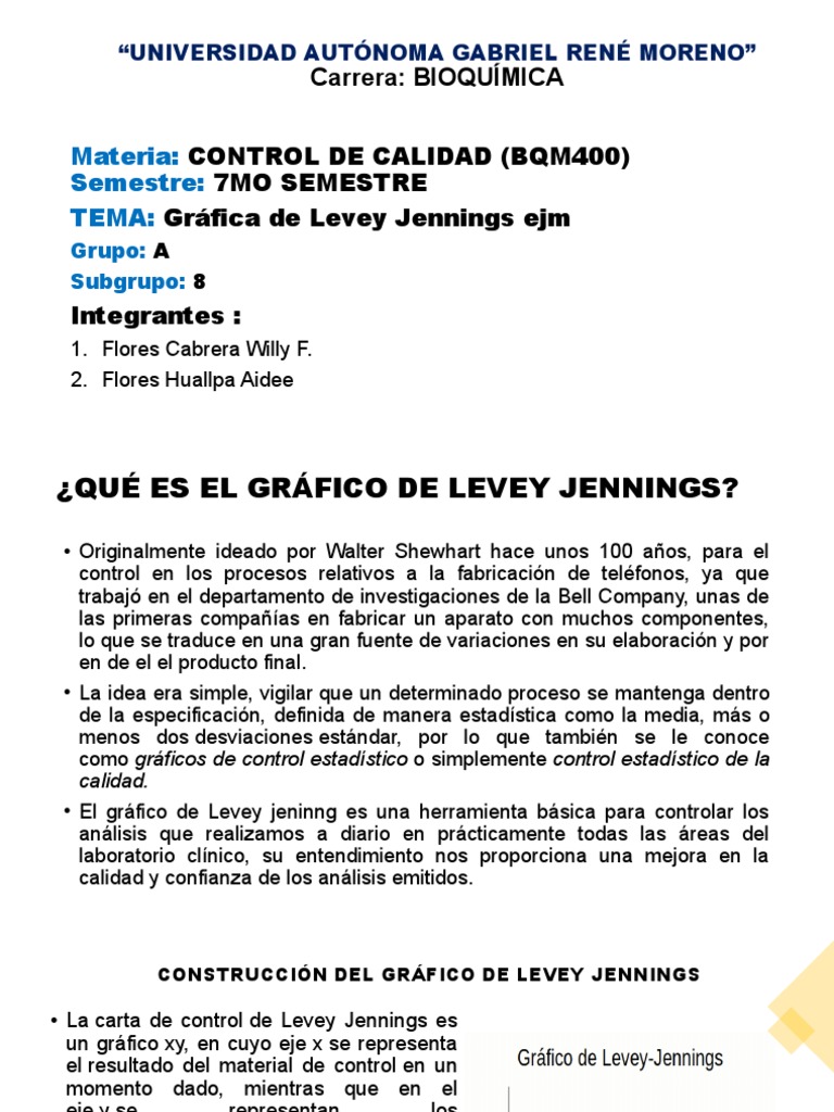 Grafica de Levey Jennings Con | PDF | Tecnología