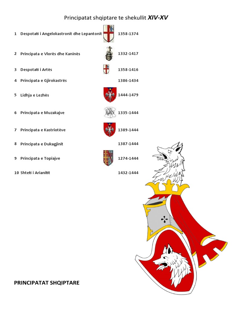 Kalate Mesjetare Shqiptare | PDF