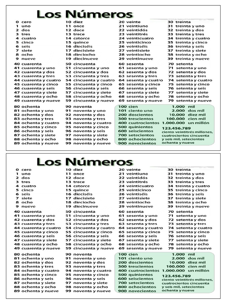 Tabla de Los Numeros | PDF
