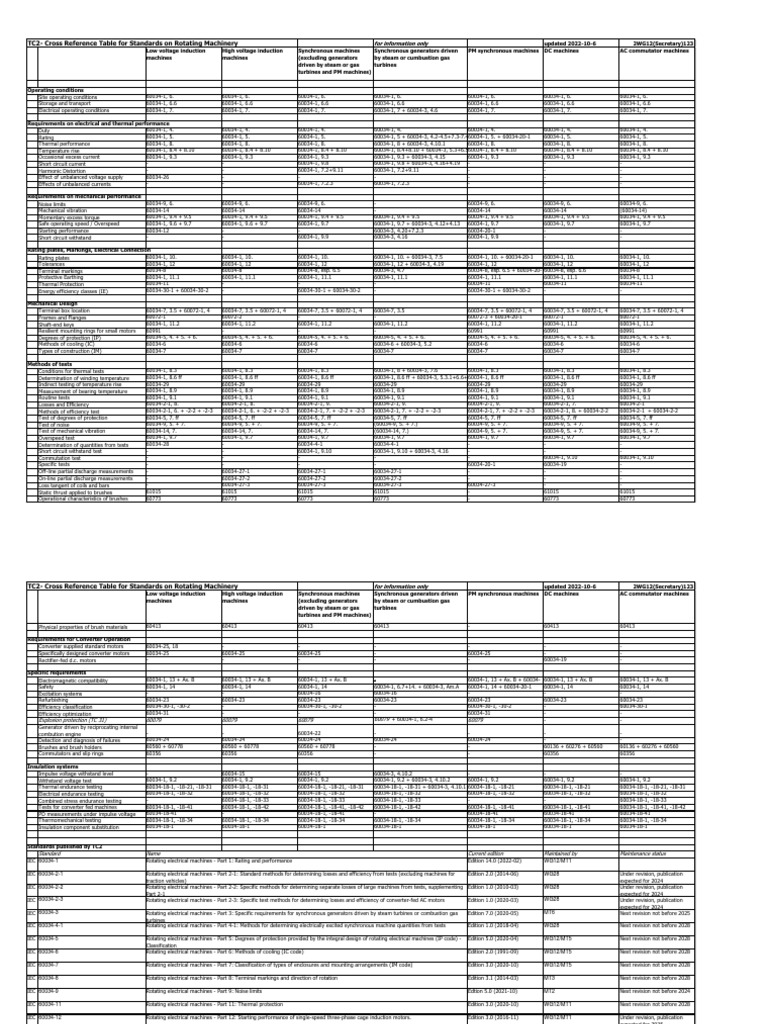 tc2 Cross Ref Table 2017 04 30 Data | PDF | Electric Motor | Electric ...