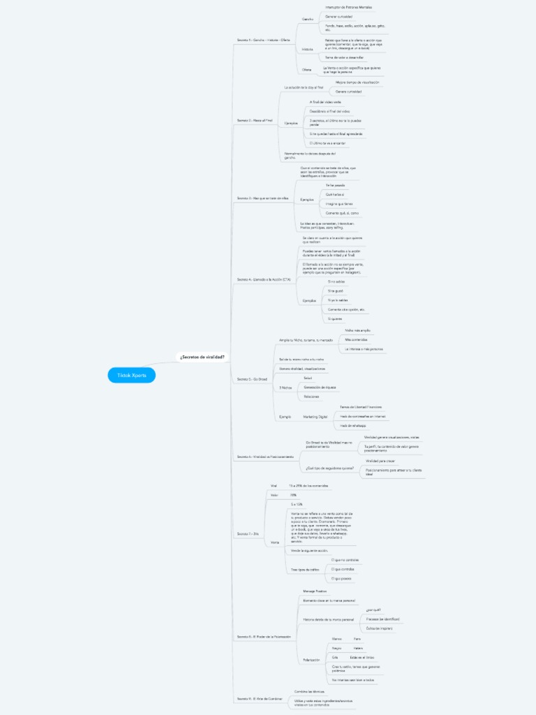 Tiktok Xperts | PDF | Marca