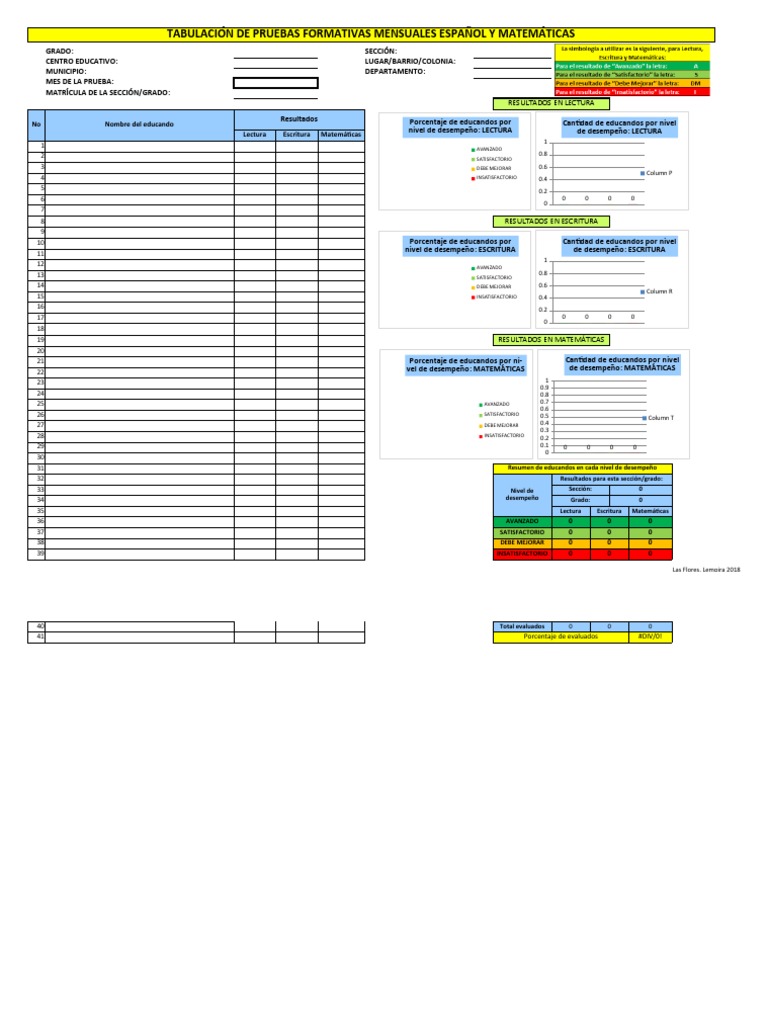 Tabulación Pruebas Formativas 2018 | PDF