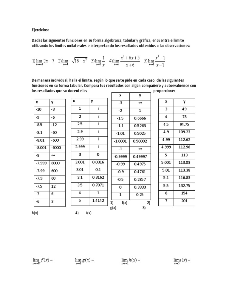 Ejercicios de Limites Unilaterales 502 | PDF