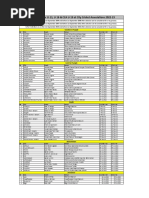 PCB Trials 2025 Schedule Overview | PDF | Lahore | Pakistan