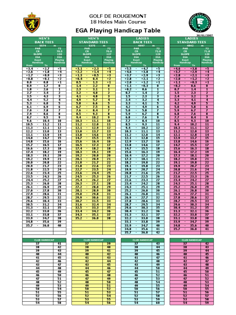 Golf Rougemont Stroke Table | Download Free PDF | Par (Score) | Men's ...