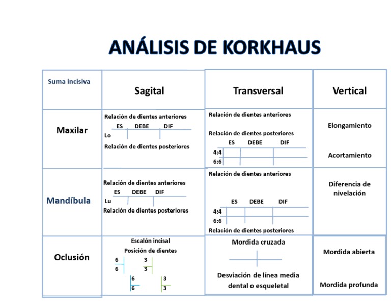 Análisis de Korkhaus en Oclusión Dental | PDF