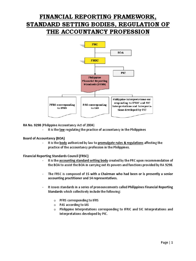 FAR 001 Summary Notes - Financial Reporting Framework - 025259 | PDF ...