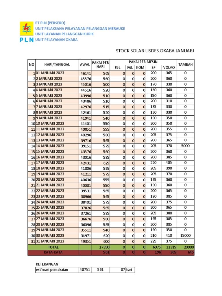 Laporan Stok Solar dan Pelumas PLN Merauke | PDF