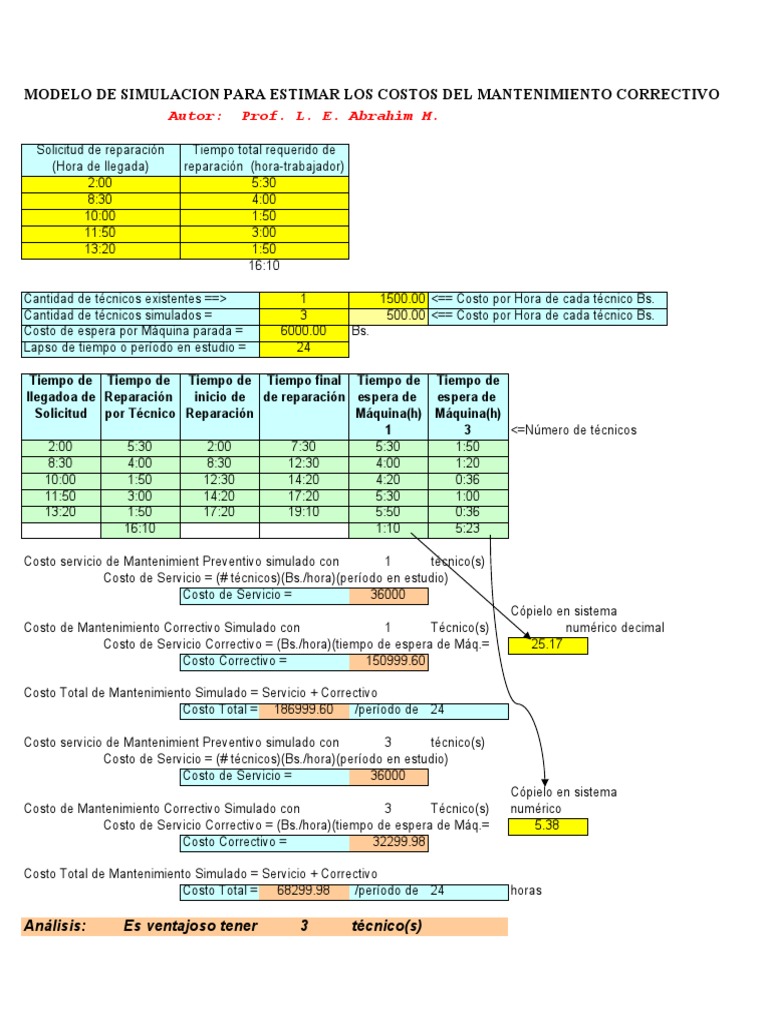 Modelos Costo de Mantenimiento e Inventarios | PDF